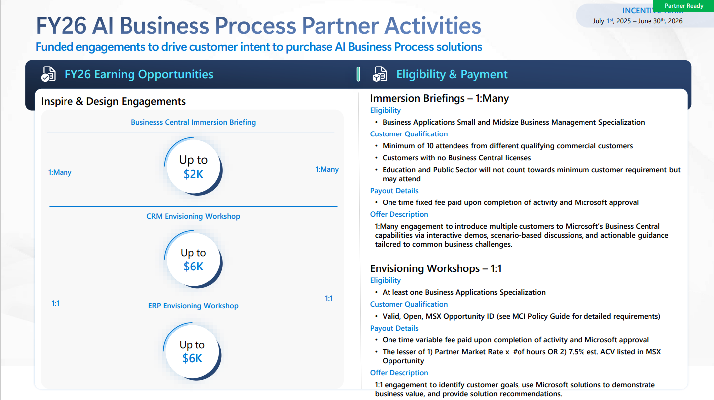 Maximize FY26 Incentives: Microsoft Business Partners & AI Solutions Guide