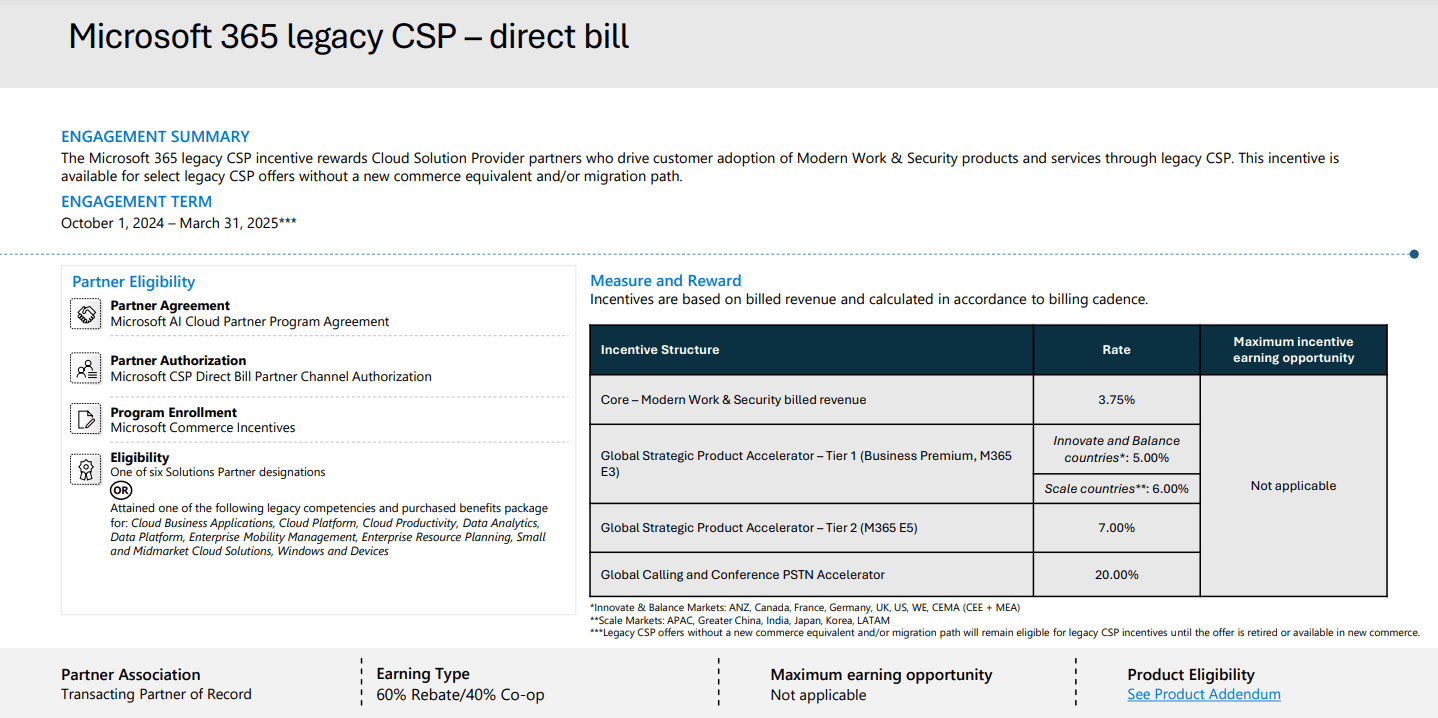 Microsoft FY25 Security Solution Area Incentives | Guide
