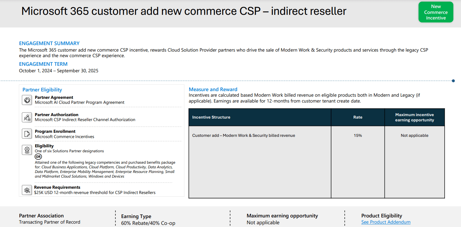 Microsoft FY25 Security Solution Area Incentives | Guide