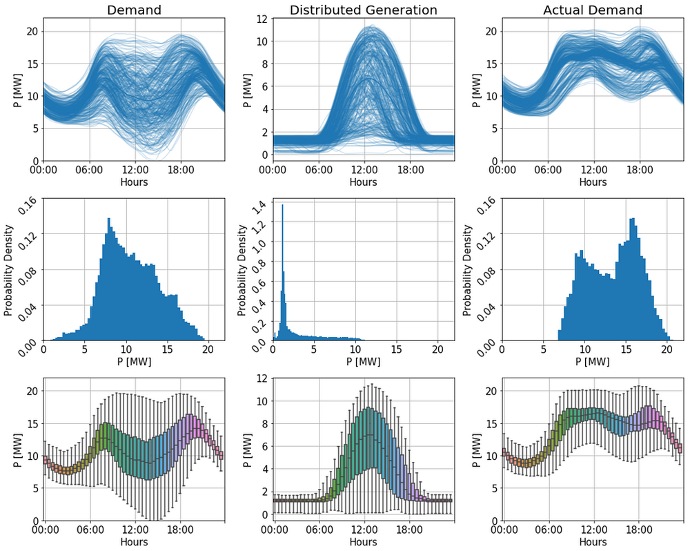Awesome Energy Data Visualization