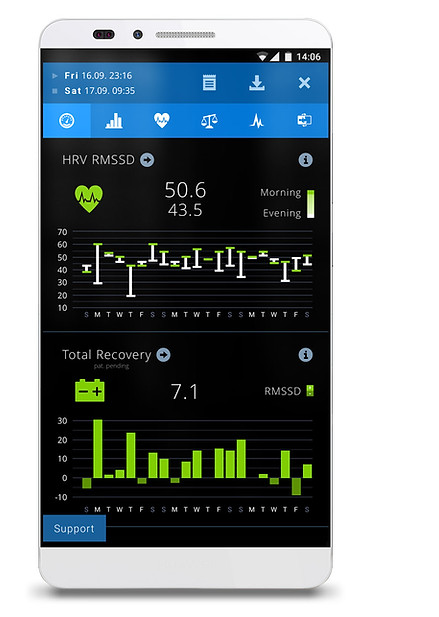 Why measure HRV? | EMFIT SENSORS