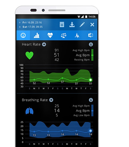 Features | EMFIT SENSORS