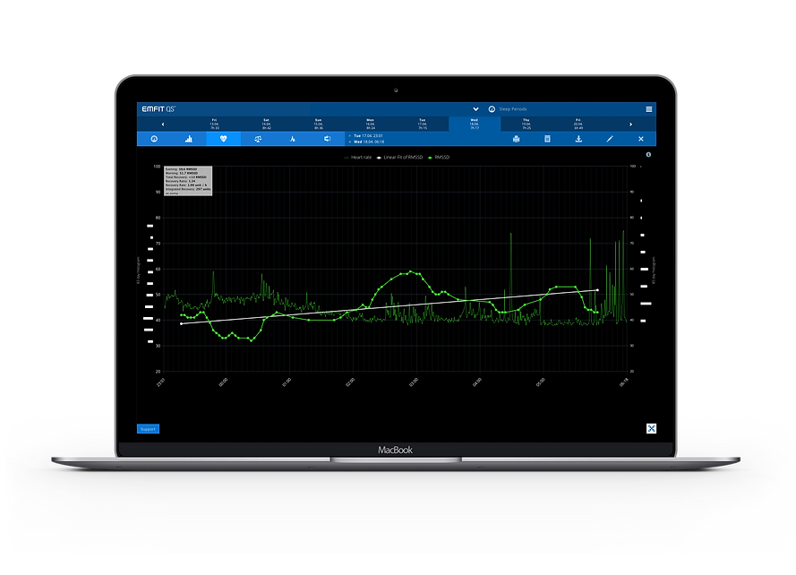 EMFIT | SLEEP AND RECOVERY MONITOR WITH HRV