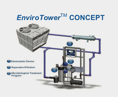 ScaleBuster Cases | Altfuelenergy