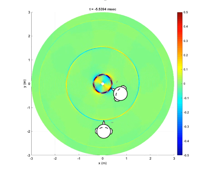 Sound Field Manipulation | soundlab