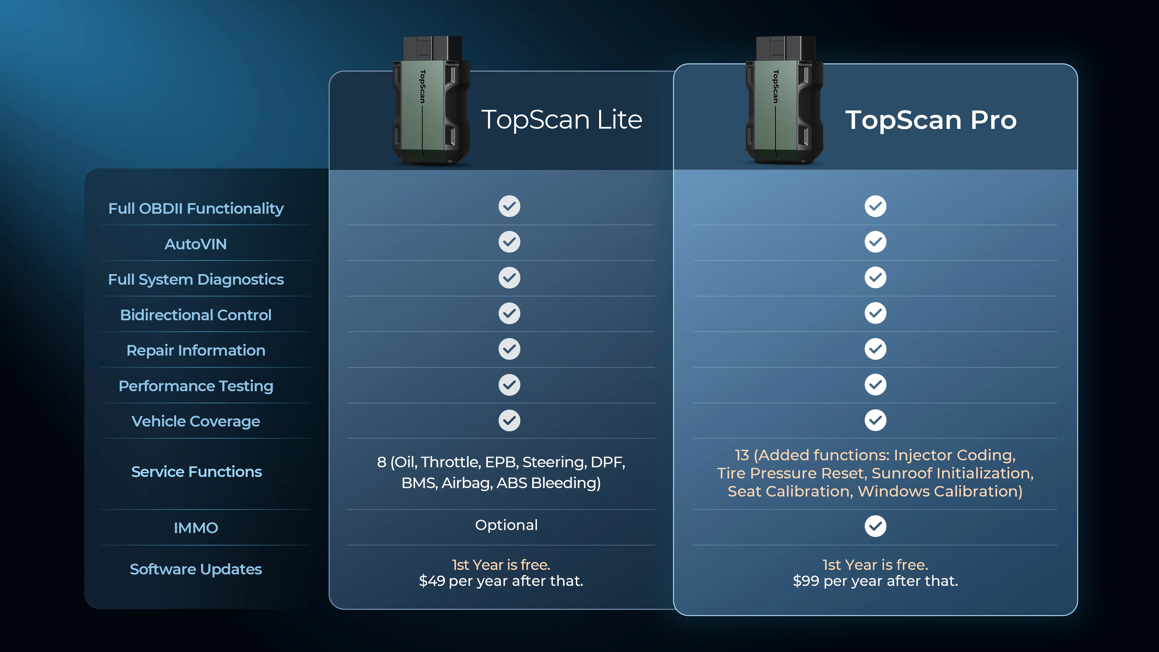 TOPSCAN - Upgrade to Pro | Topdon UK