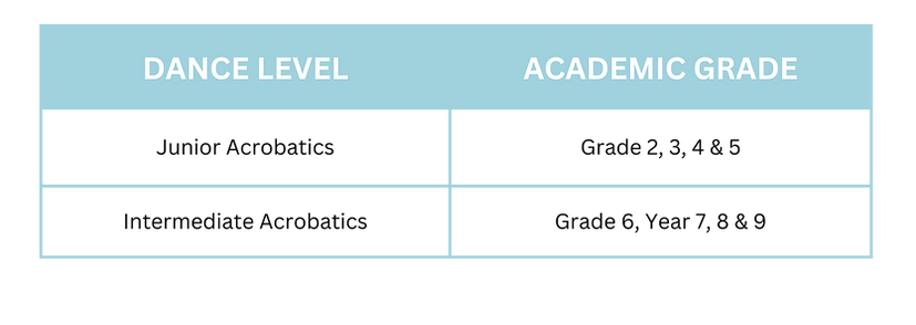 Acrobatic classes | Templestowe Dance Academy