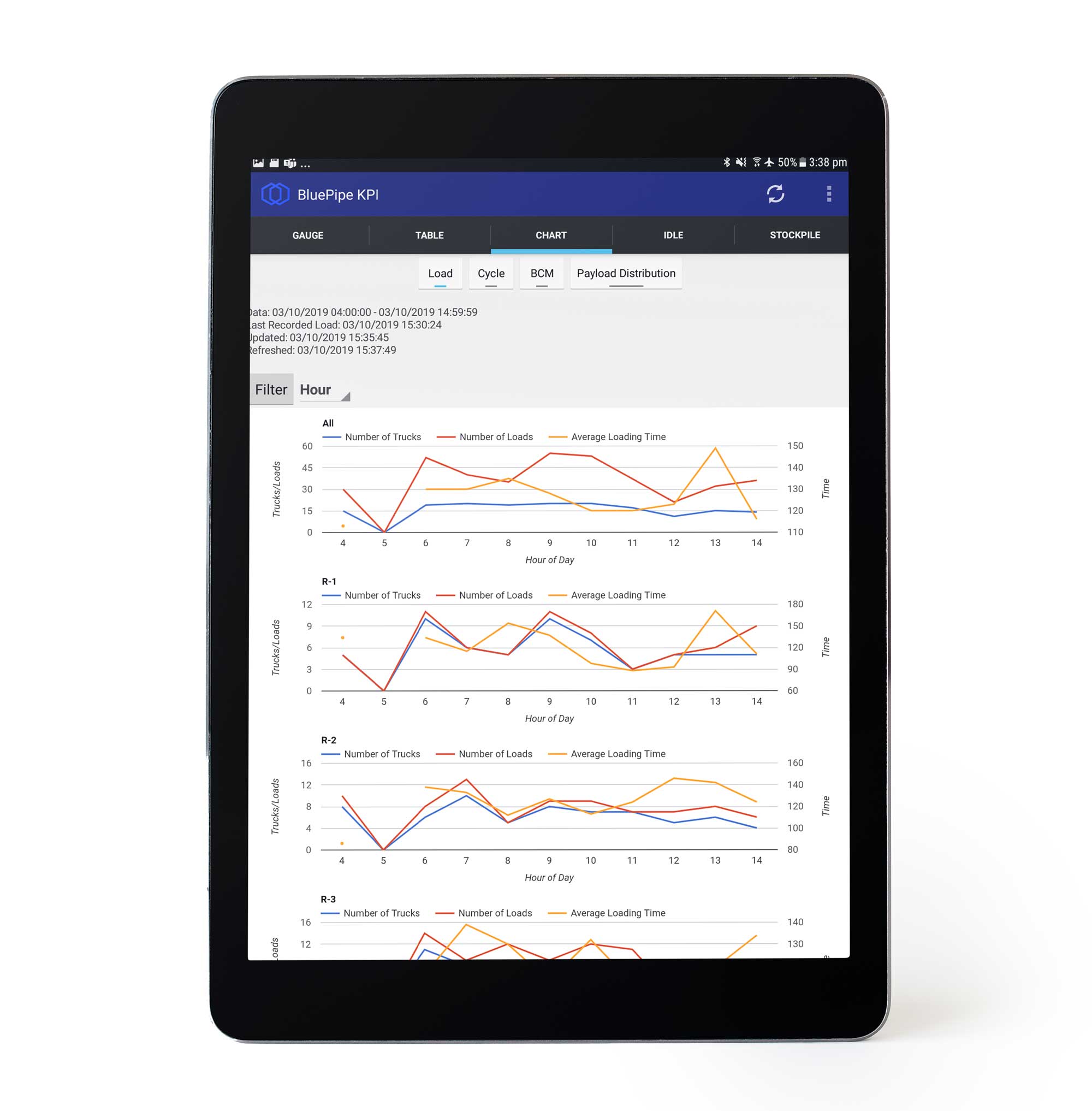 Mining Fleet Management System (FMS) | BluePipe | Western Australia