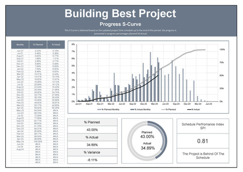 Project Progress S-Curve Dashboard | Ahmed Abdelfattah