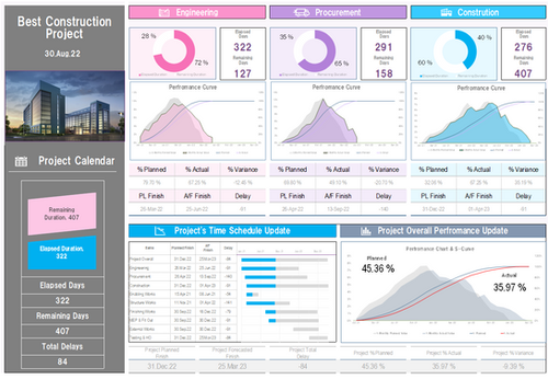 EPC - Integrated Construction Project Dashboard | Ahmed Abdelfattah