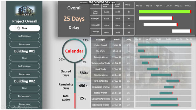 Animated Dashboard: let's make it interactive