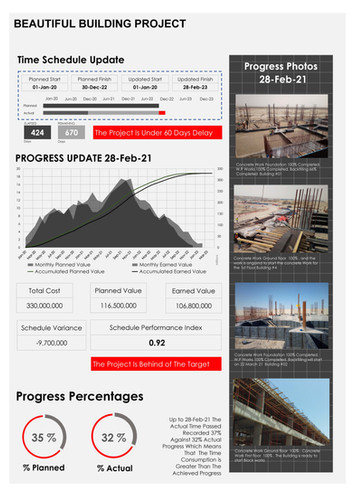 DB - Schedule and Progress Dashboard – Illustrated Timeline Format ...