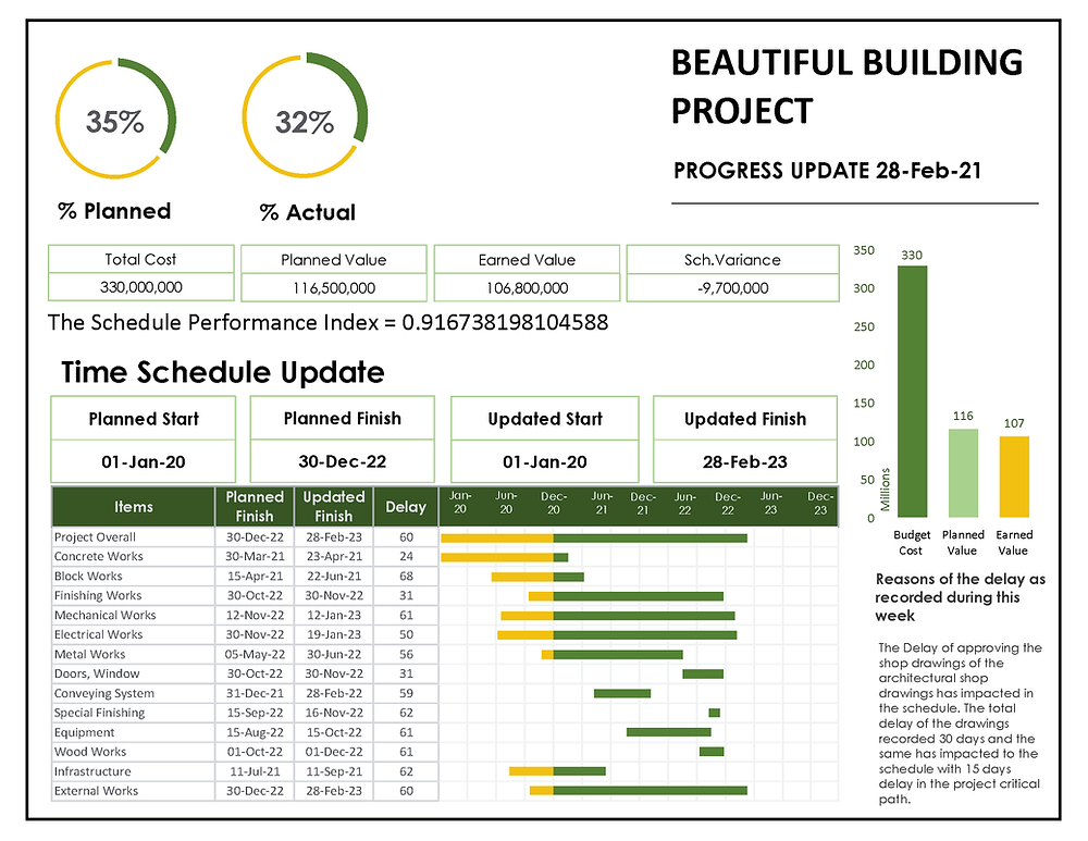 A Good-Looking Simple Progress Dashboard.