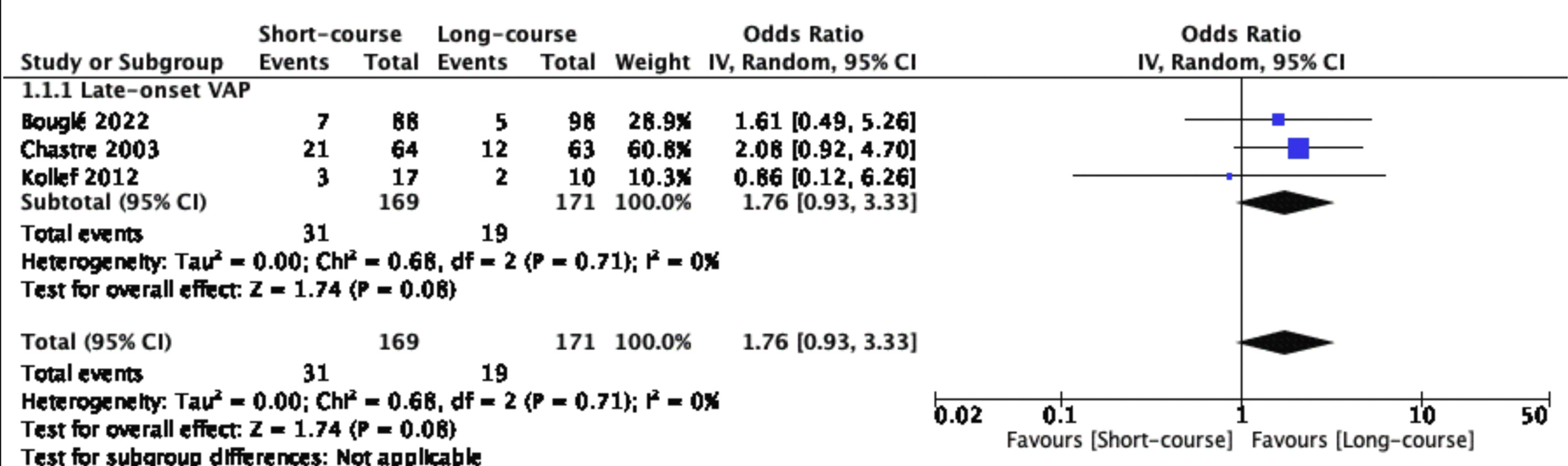 How long should antibiotics be given for VAP caused by non-fermenting ...