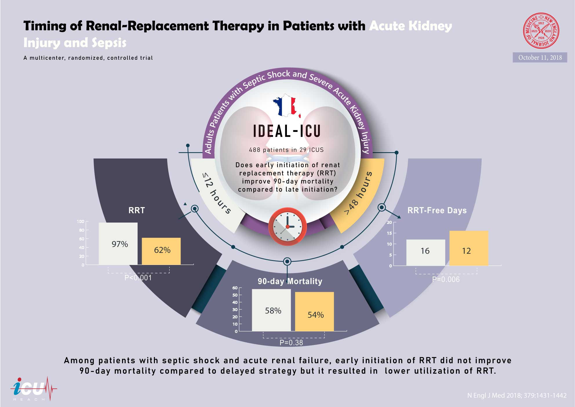 IDEAL-ICU | ICU REACH