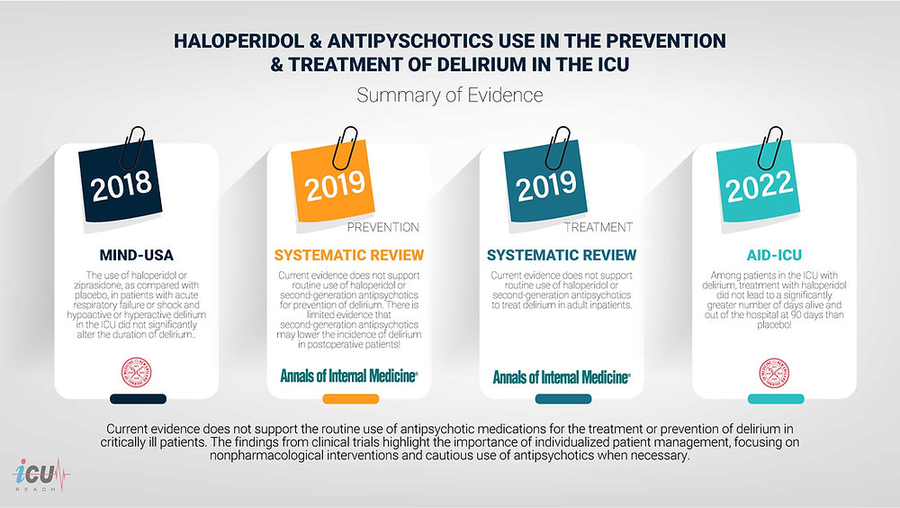 Evidence Summary for Haloperidol Use in the Prevention & Treatment of ...