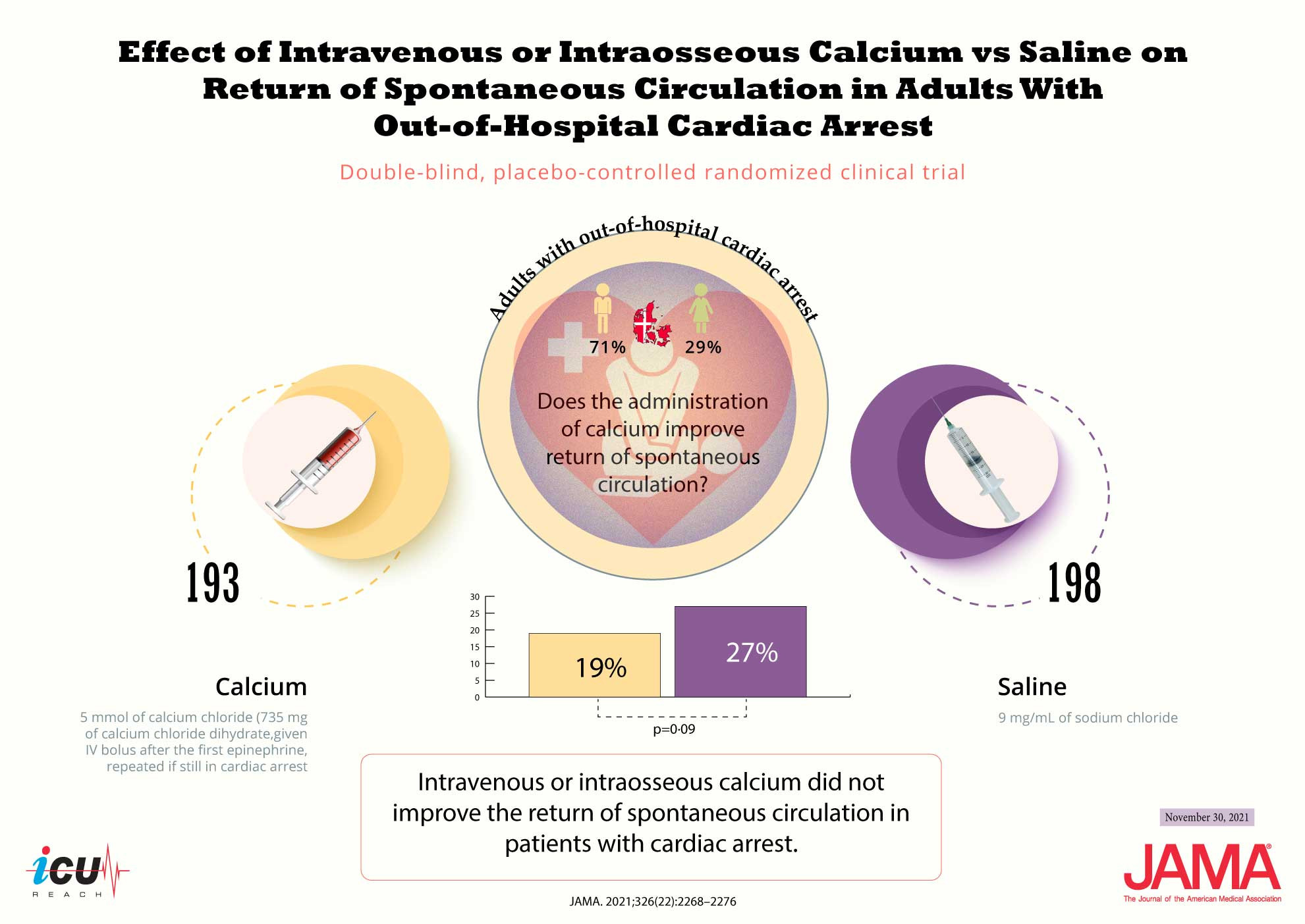 COCA Trial | ICU REACH