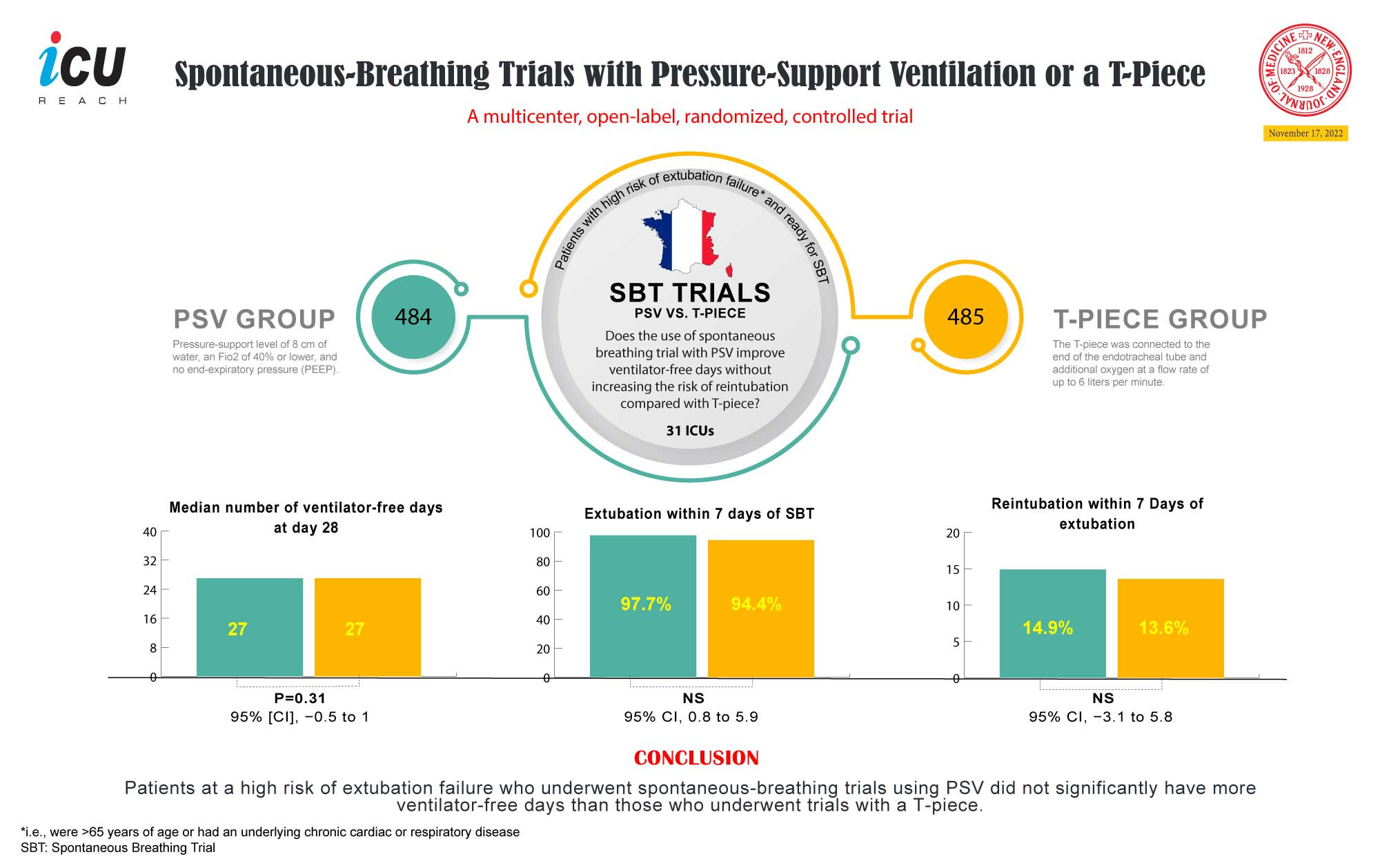 Spontaneous Breathing Trials | ICU REACH