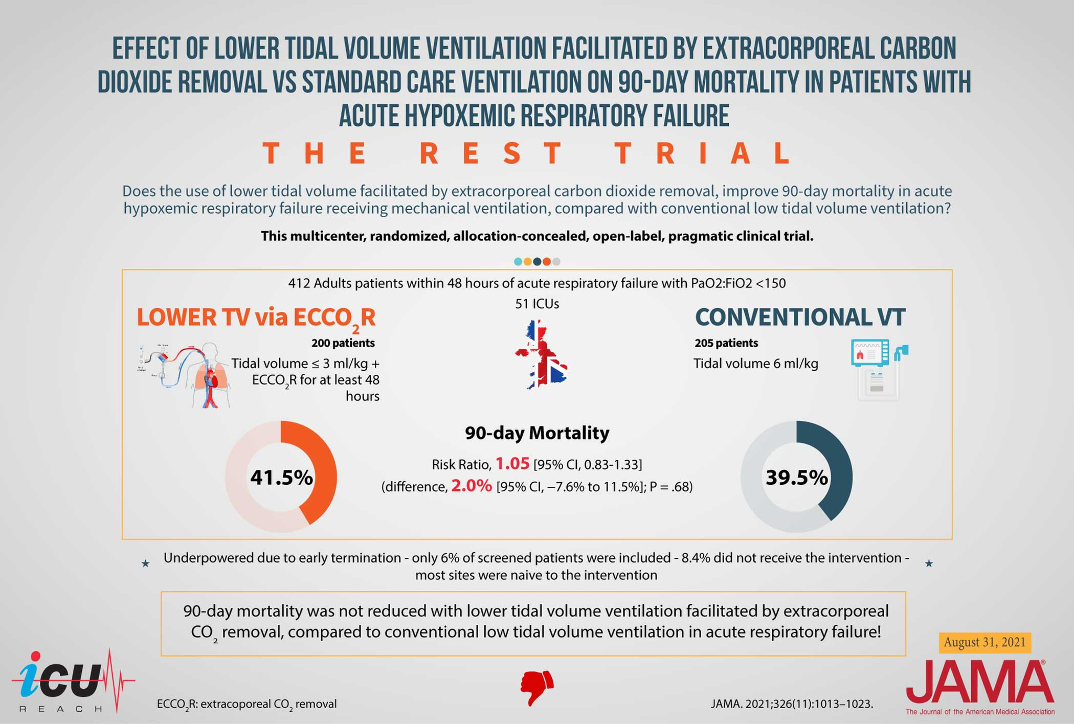 REST Trial | ICU REACH