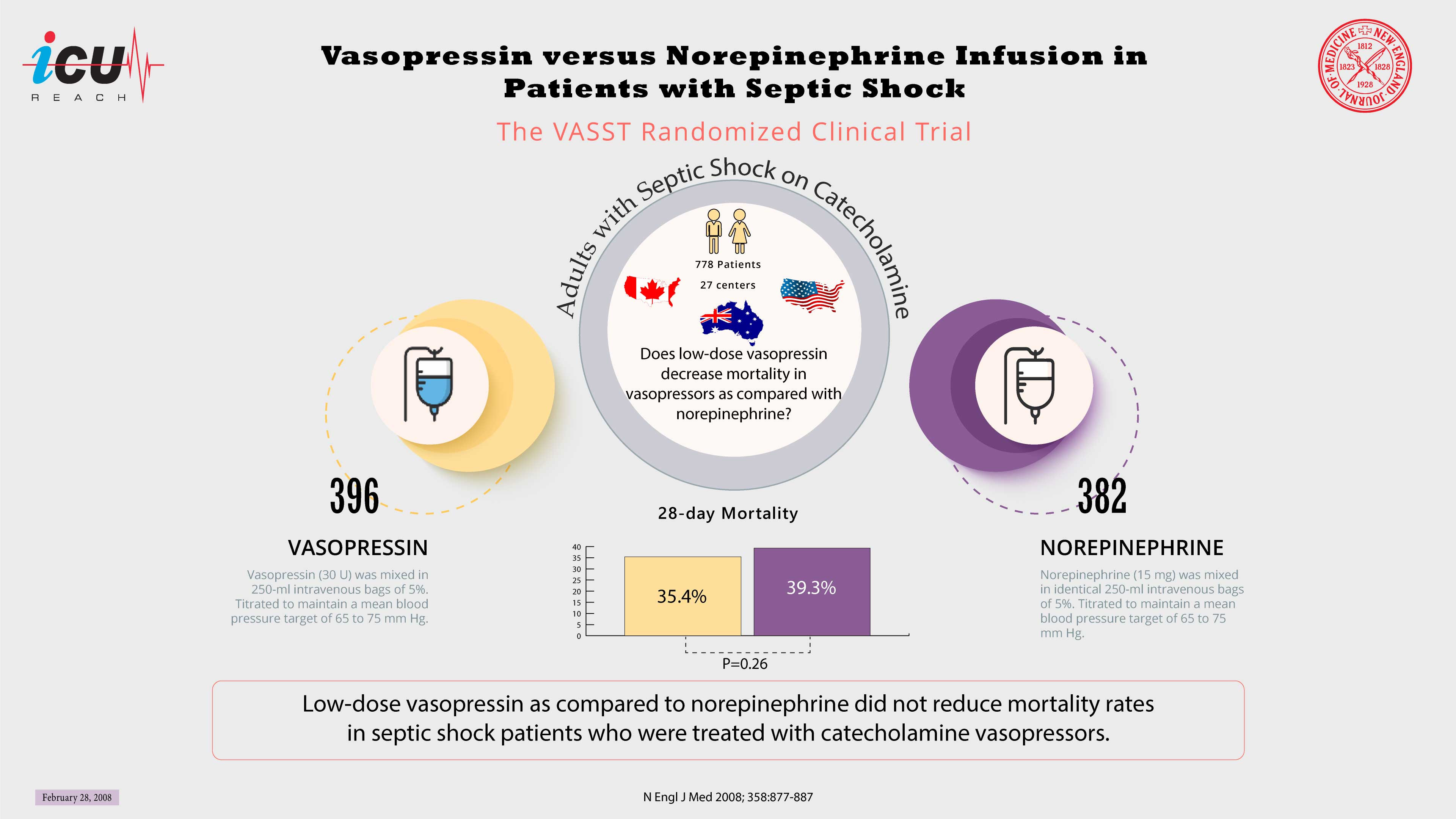 VASST Trial | ICU REACH