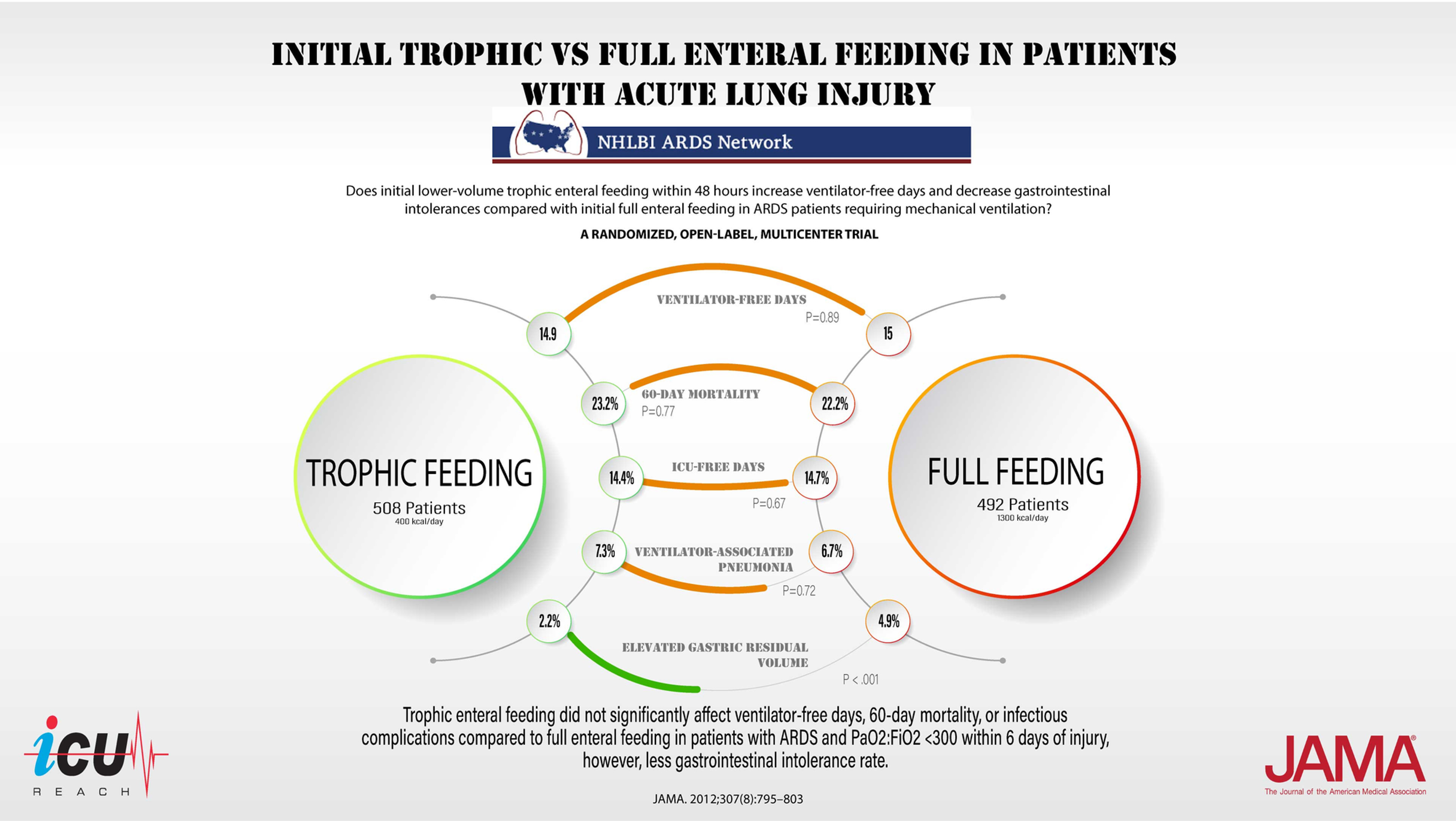 EDEN Trial | ICU REACH