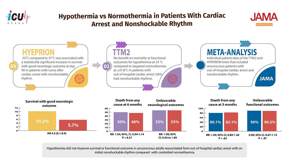 Hypothermia vs Normothermia in Patients With Cardiac Arrest and ...
