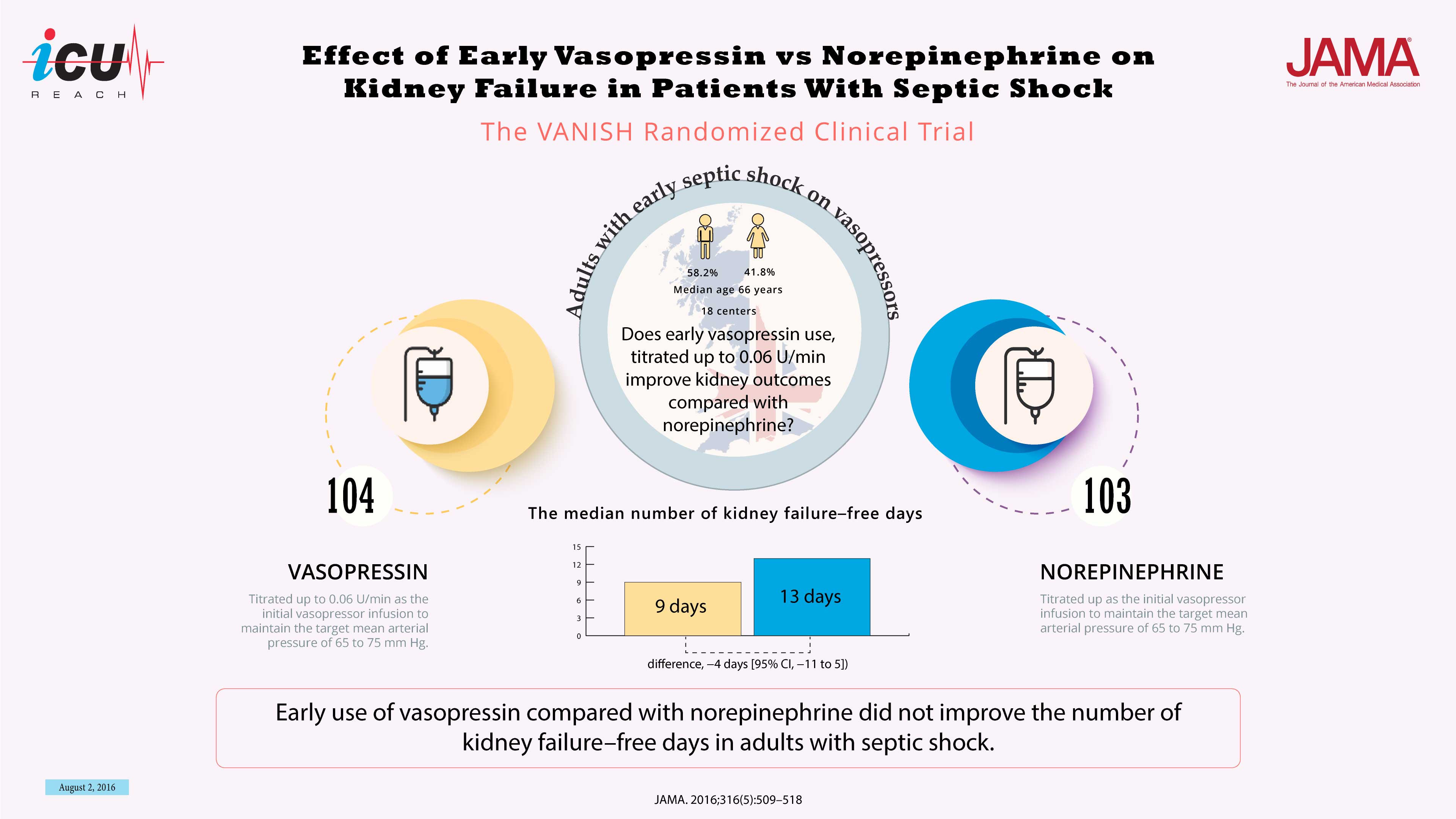 VANISH Trial | ICU REACH
