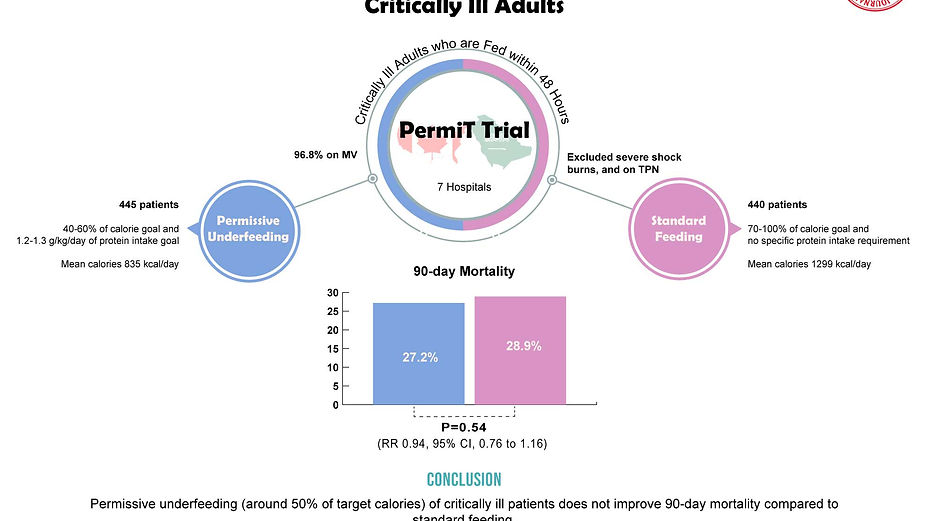 PermiT Trial permit-trial