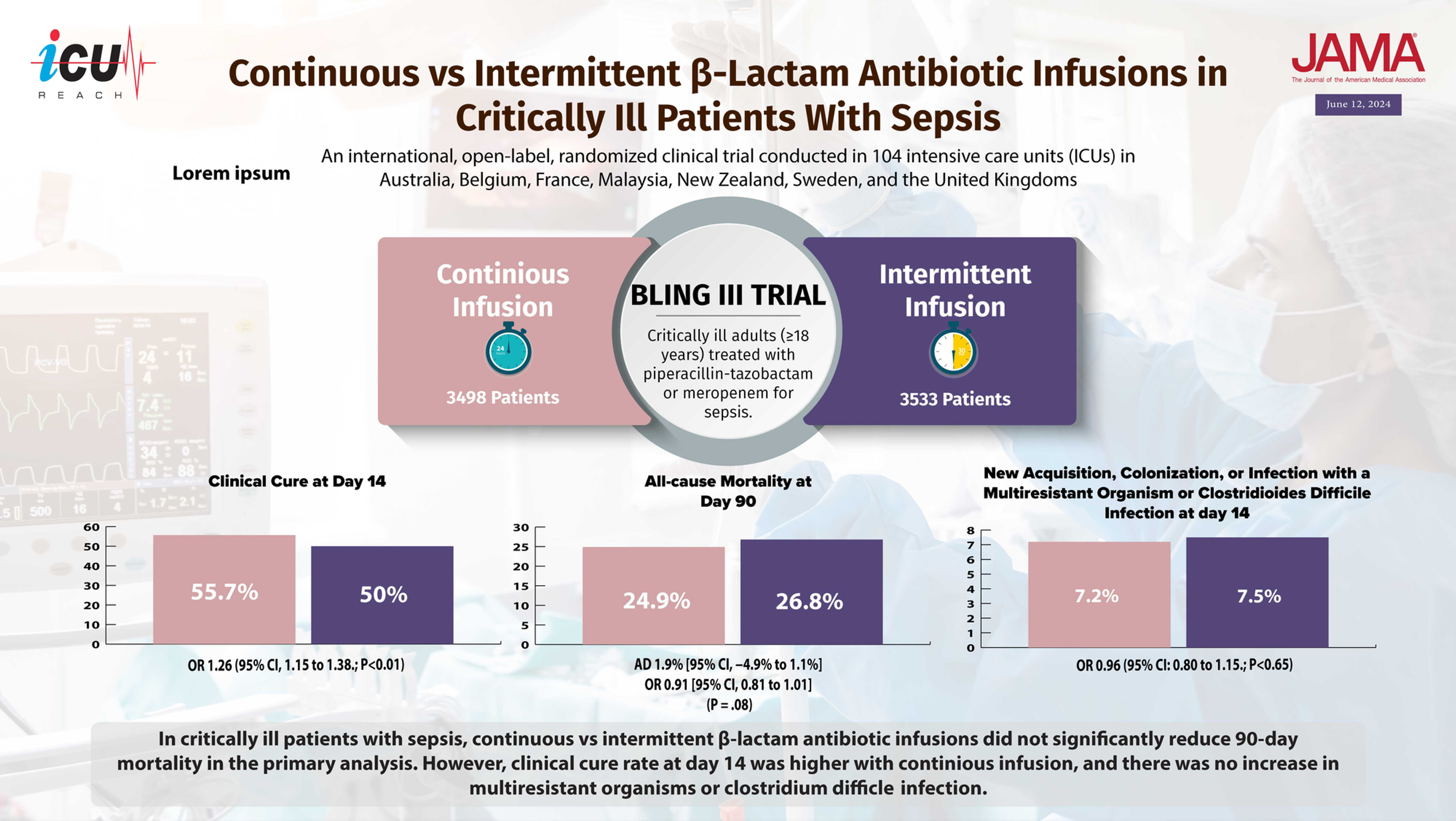 BLING III | ICU REACH
