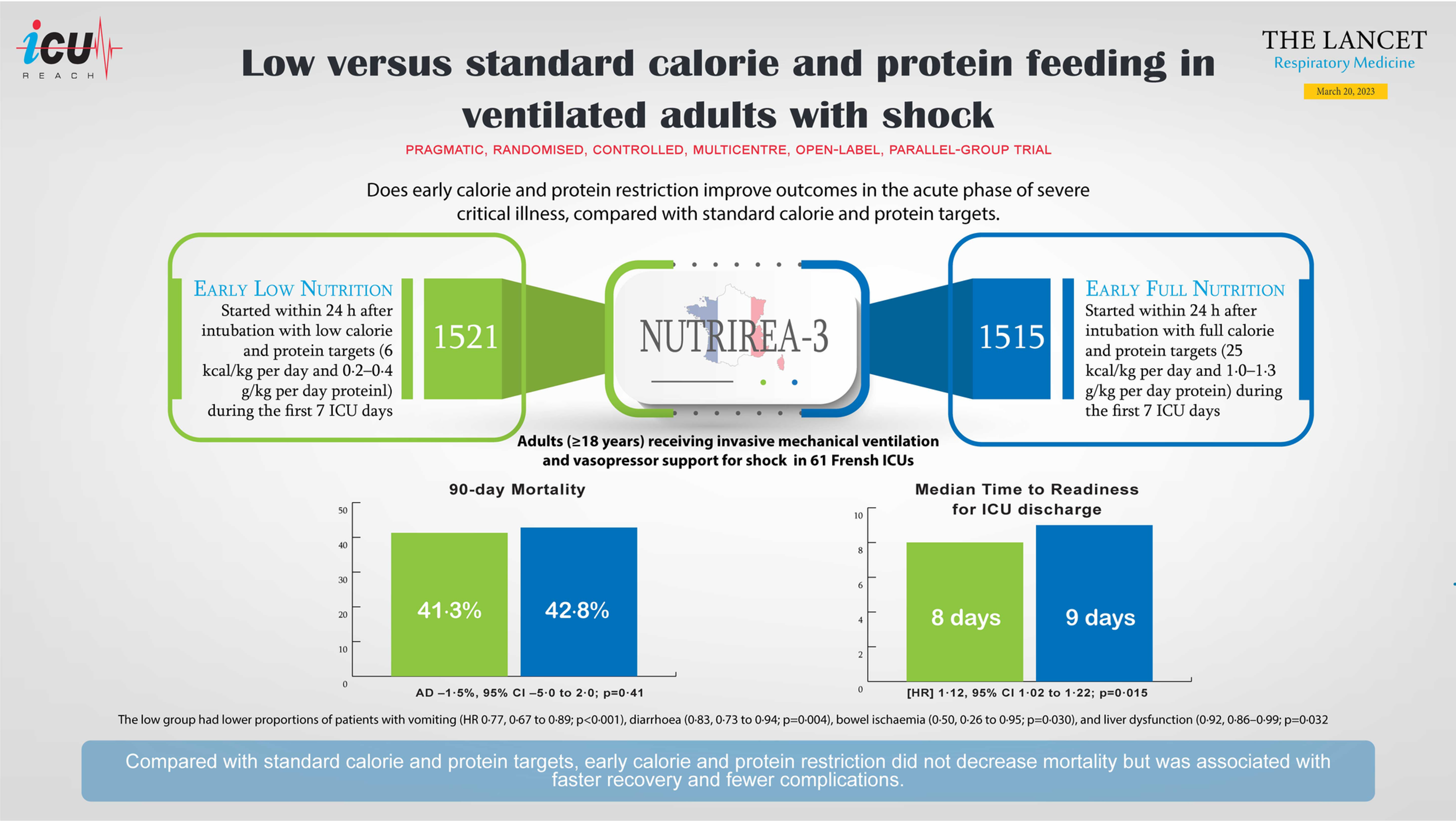 Nutrirea 3 Icu Reach
