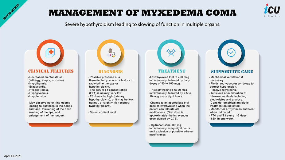 Management of Myxedema Coma