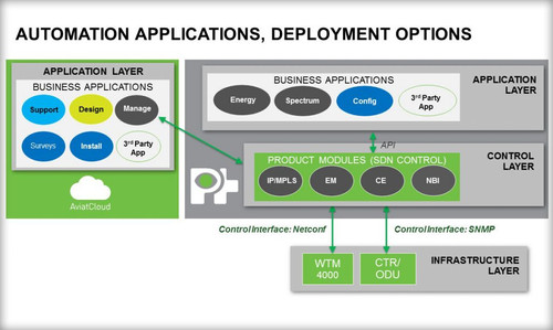 ProVision Plus | catalogo