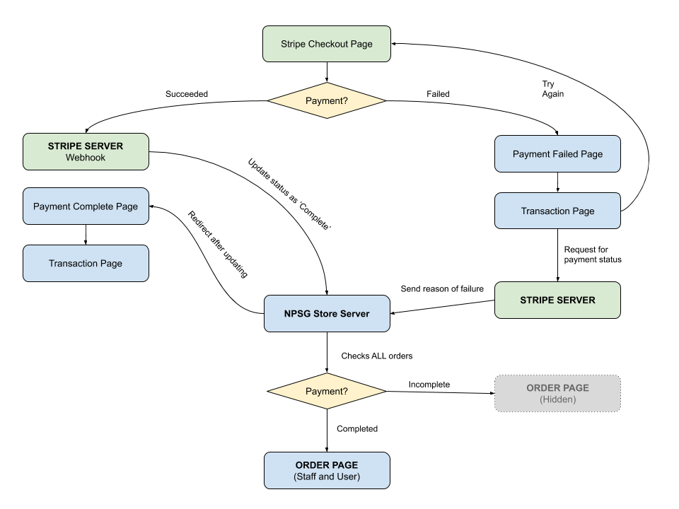 NPSG Online Store | Devpost