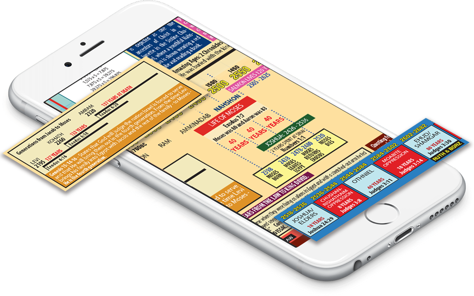 PART 1 | FullBibleTimeline.com