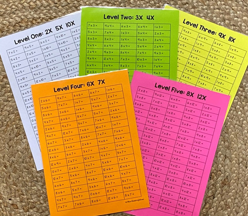 Multiplication Warm Up Drills Activity Pack | Miss Resourcefulness