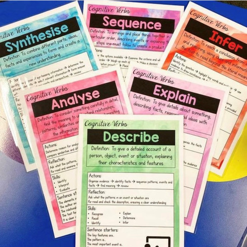 Cognitive Verbs Poster Pack | Miss Resourcefulness