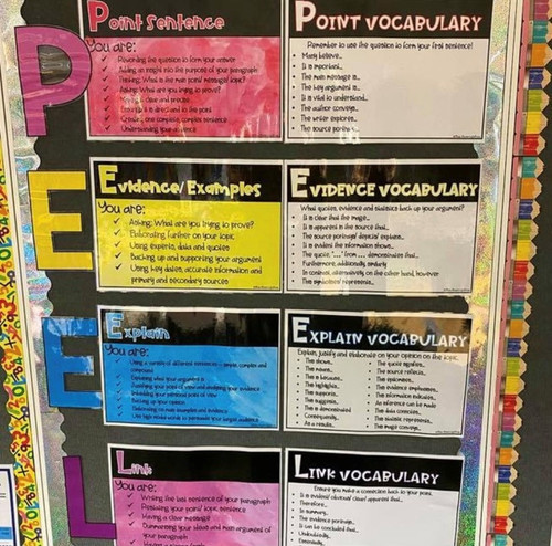 PEEL/ TEEL Poster, Reference Pack | Miss Resourcefulness