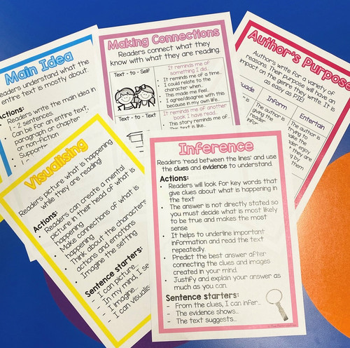 Reading Reference Anchor Chart Posters | Miss Resourcefulness