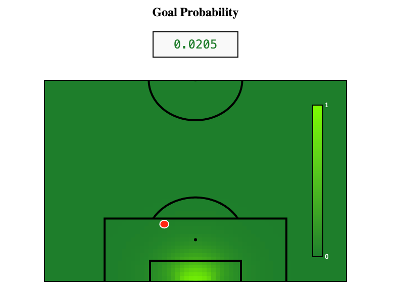Expected Goals Model - Interactive Visualisation (Part 1)