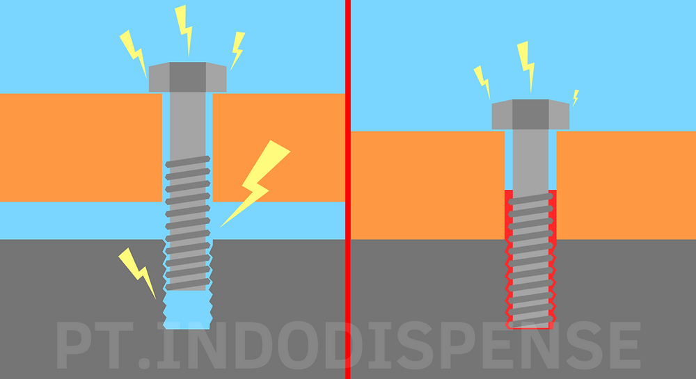 Memilih Lem Baut yang Tepat: Panduan Lengkap Kode Warna dan Kekuatan