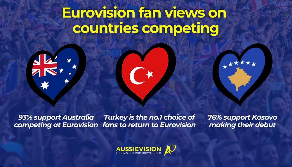 Eurovision Fan Survey 2023: Which countries should be competing?