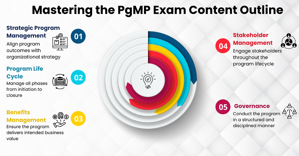 Mastering The Pgmp Exam Content Outline: Your Guide To Success