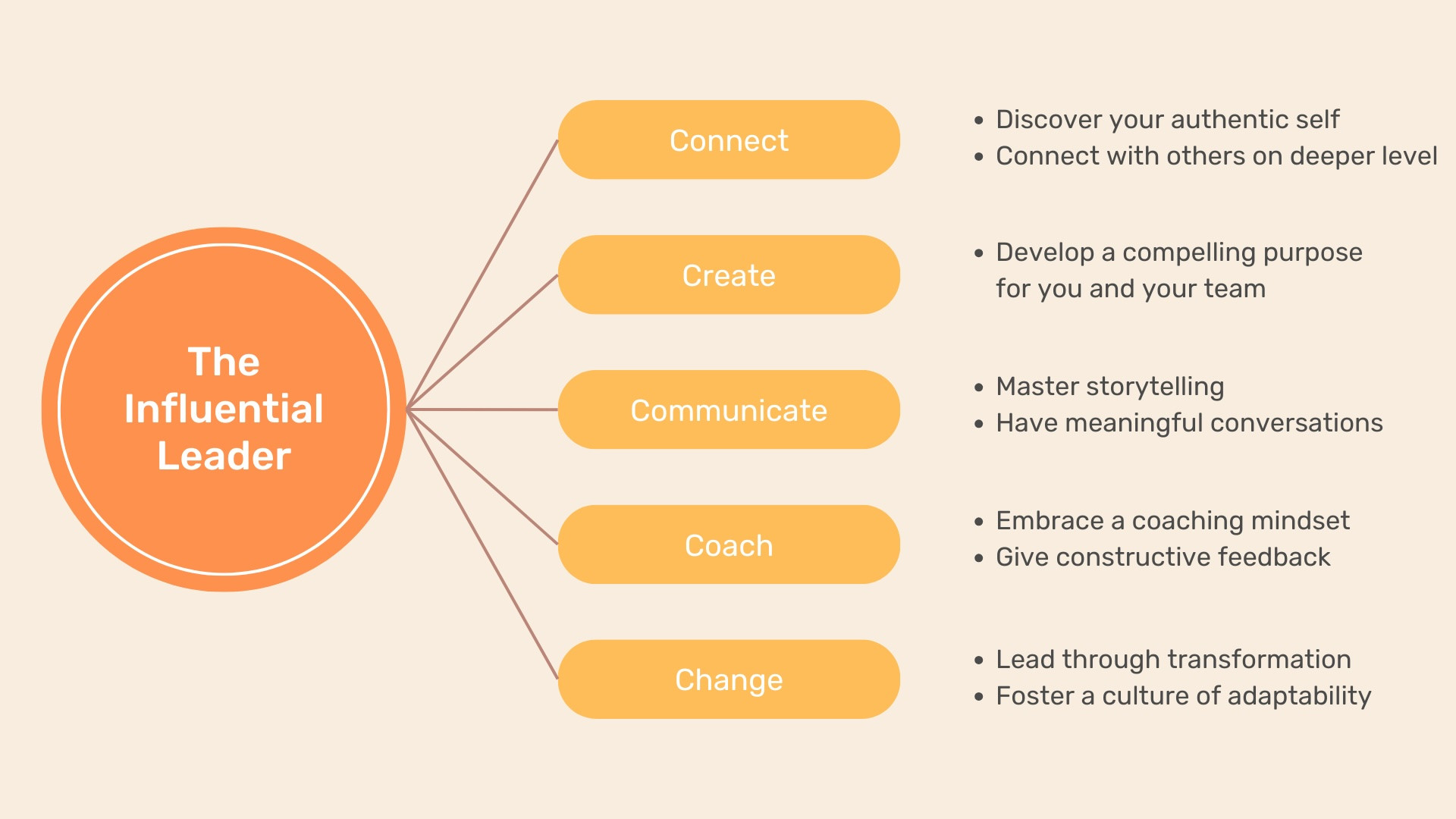 Lead Better Together Program | Tjessica Stegenga