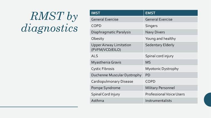 EMST (Expiratory Muscle Strength Training) and Speech Therapy - What ...