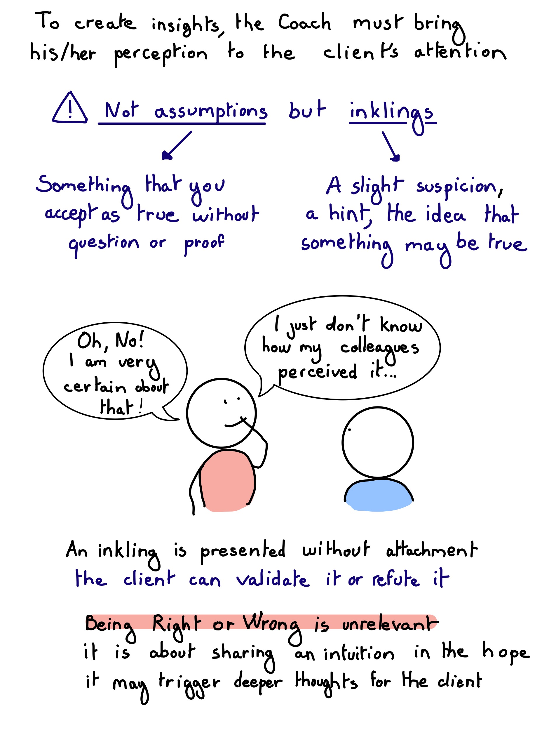 Sharing what is there