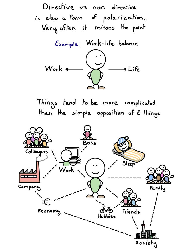 Directive or non-directive coaching, that is the question?