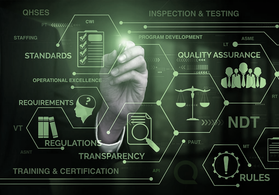 Qualo | The Quality Solutions Company
