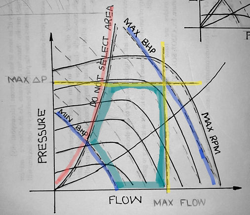 Fan Selection | DECODE MEP