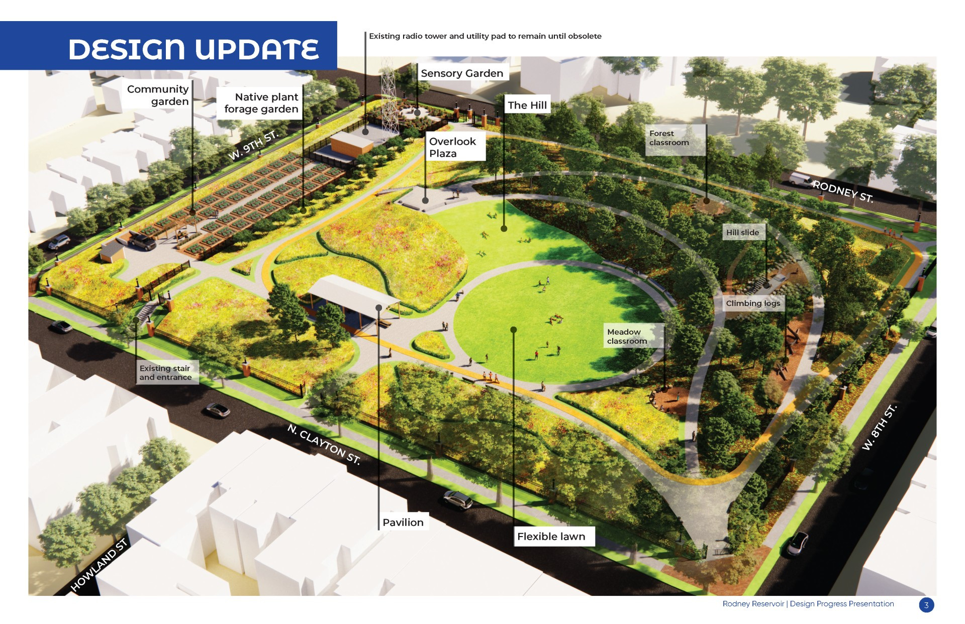 Community Garden Diagram