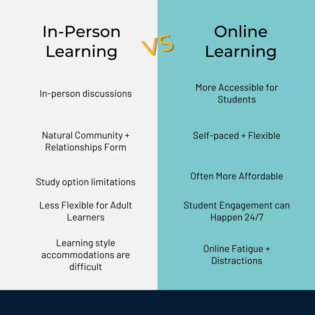 Differences between online and in person learning - fusegor